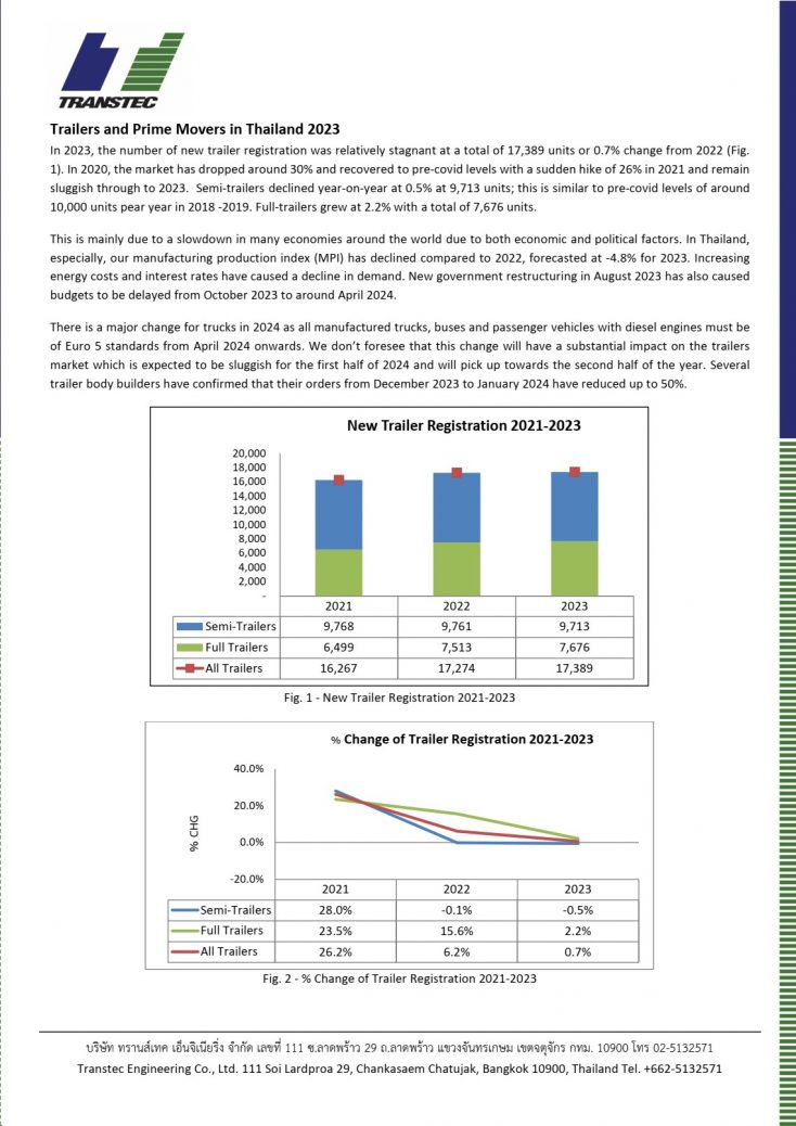 Trailers and Prime Movers in Thailand 2023 – TRANSTEC-GROUP